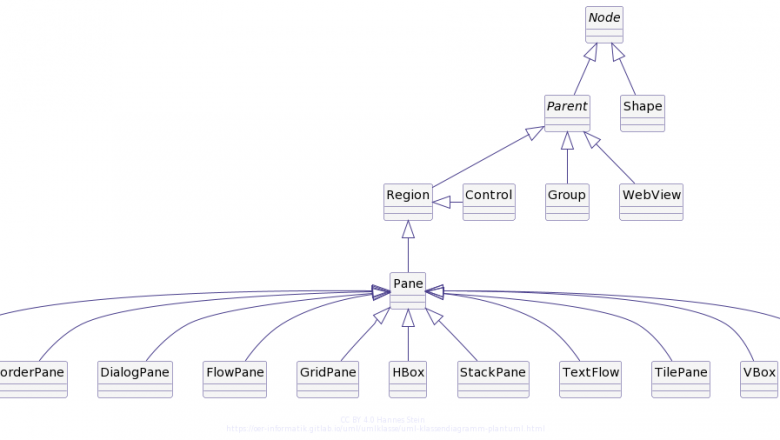 Installationen für JavaFX-Projekt