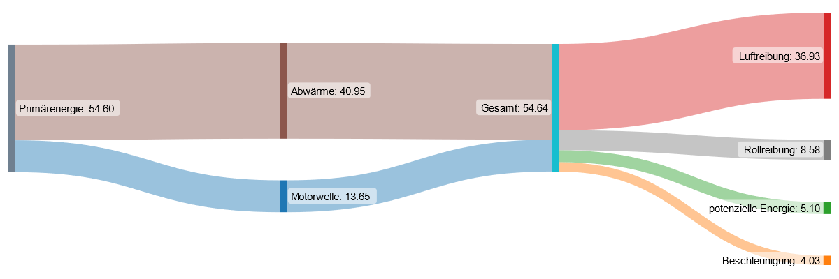 Python Coding-Kata: Energieverbrauch für Mobilität – OER Informatik
