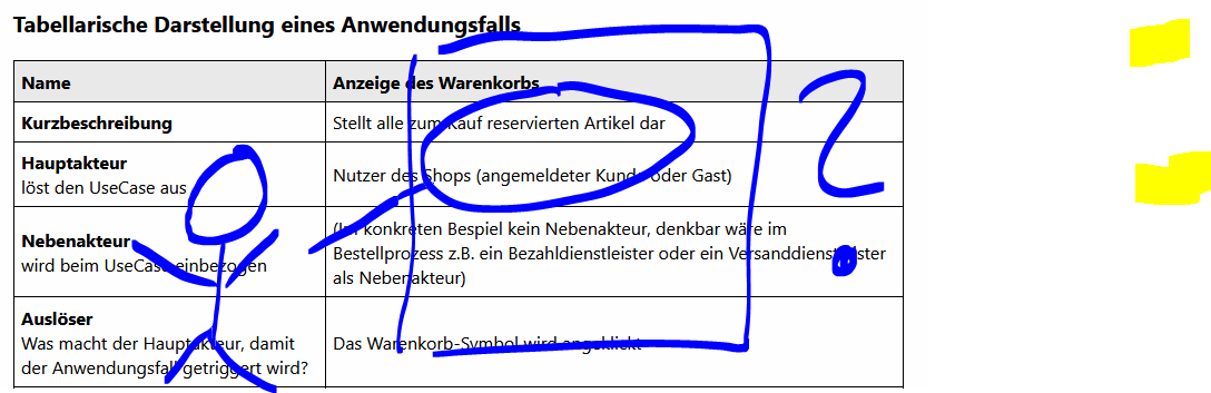 Anforderungen mit Anwendungsfällen beschreiben – OER Informatik