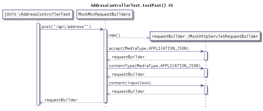 SprintBoot Teil 6: jUnit-Tests für den ReST-Controller