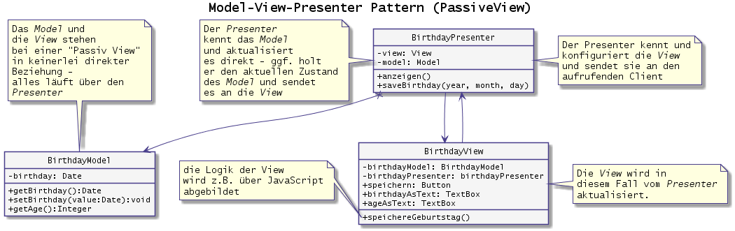 GUI-Pattern im Web: Model-View-Presenter – OER Informatik