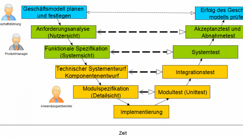 Annotations In Java Oer Informatik 1019