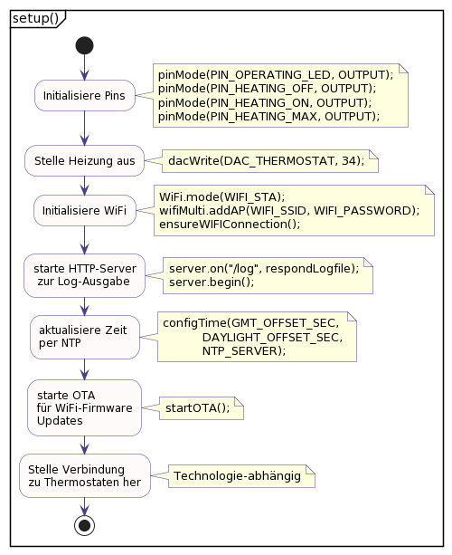 Vorbereitung des ESP (WiFi, Logging, OTA) für die IoT-Heizungs ...