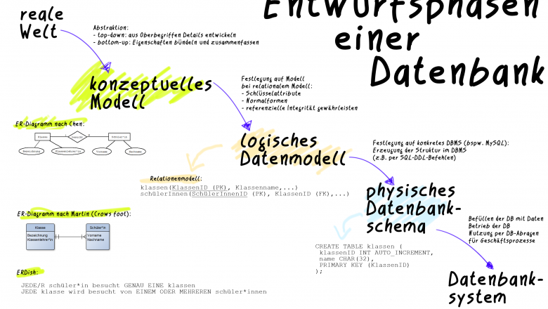 Datentypen-Definitionen eines XML-Schema zur Validierung nutzen – OER ...