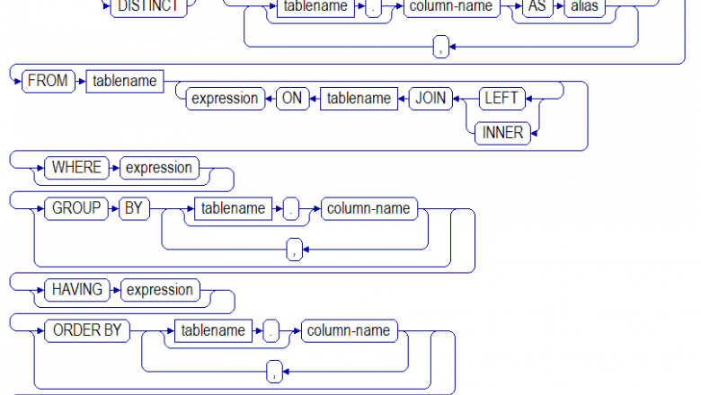 Datentypen-Definitionen eines XML-Schema zur Validierung nutzen – OER Informatik