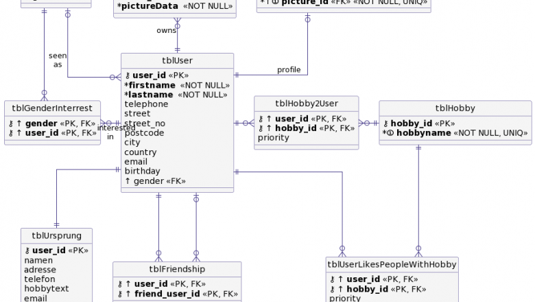 Datensätze einfügen: INSERT (SQL-DML) – OER Informatik