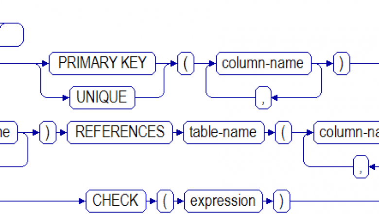 SQL Data Definition Language Basics – OER Informatik