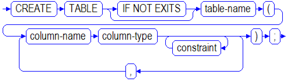 Datentypen In Den Sql Dialekten Oer Informatik