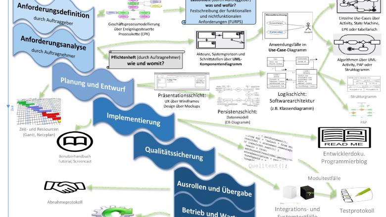 ESP in mehrere WLAN integrieren und Zugangsdaten sichern