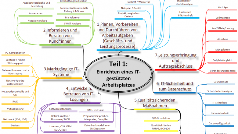 RAID-Übungsaufgaben – OER Informatik
