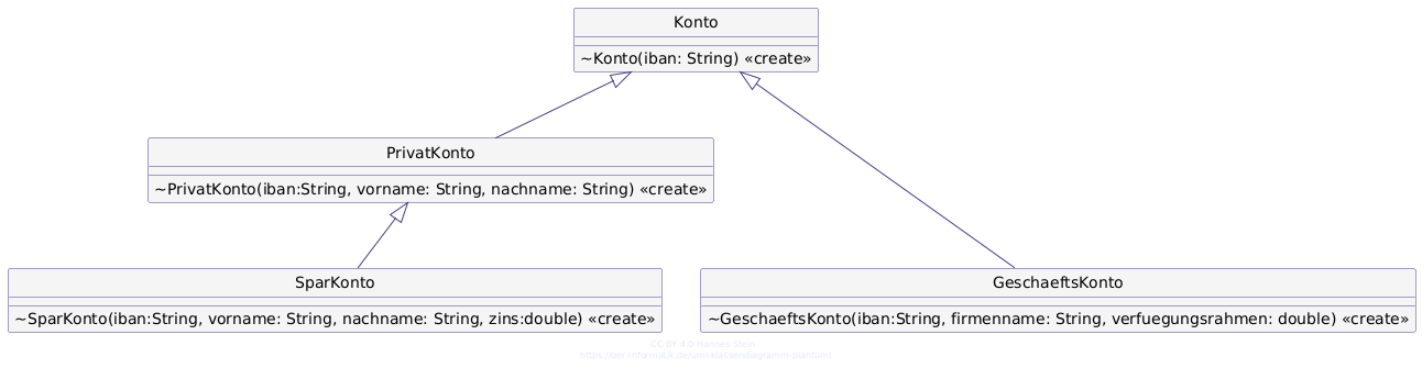 Polymorphie in der objektorientierten Programmierung – OER Informatik